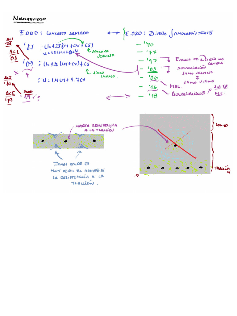Clase 02 Concreto | PDF