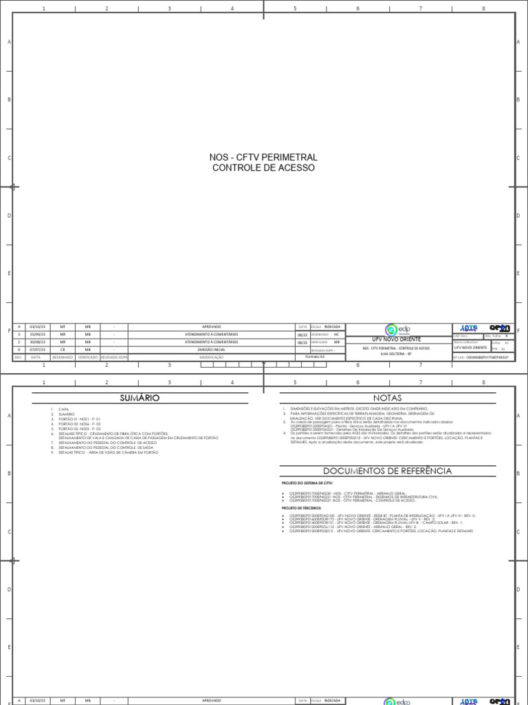 Controle de Acesso 0823 - Compressed | PDF
