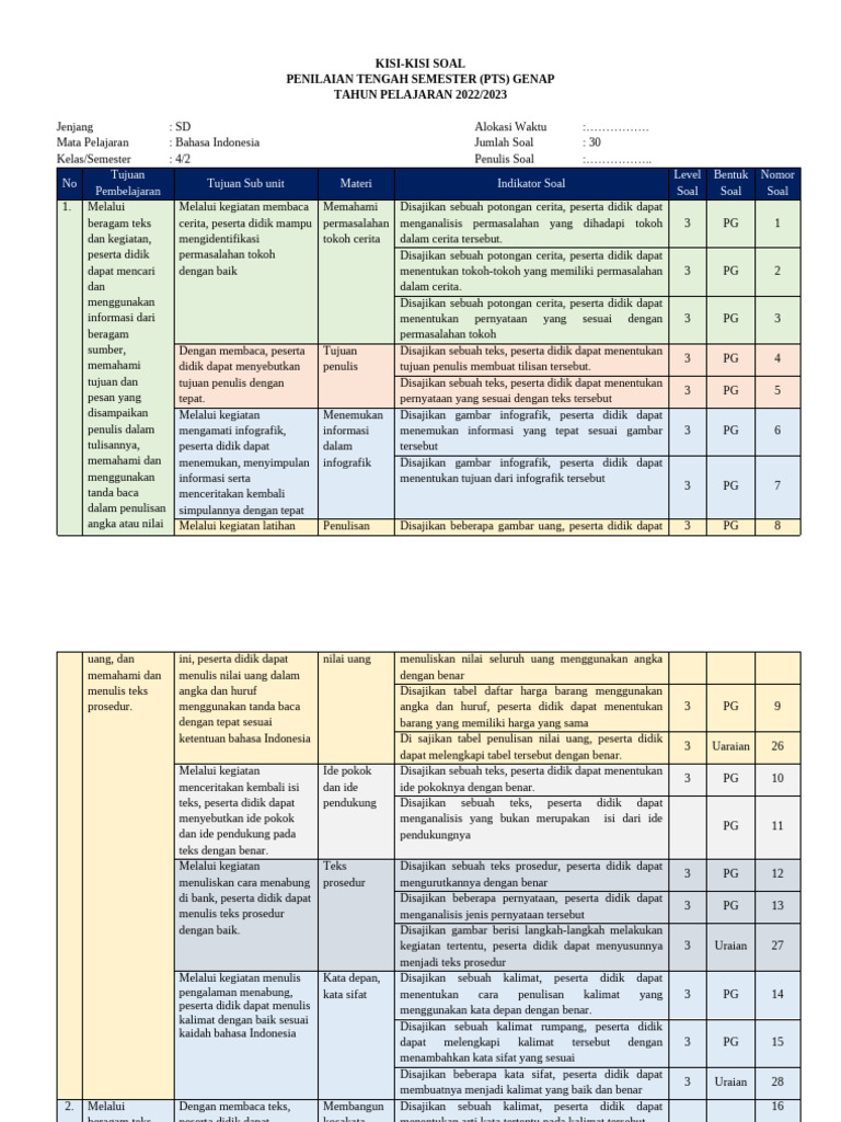 Kisi-Kisi Soal BI Kelas 4 KM | PDF