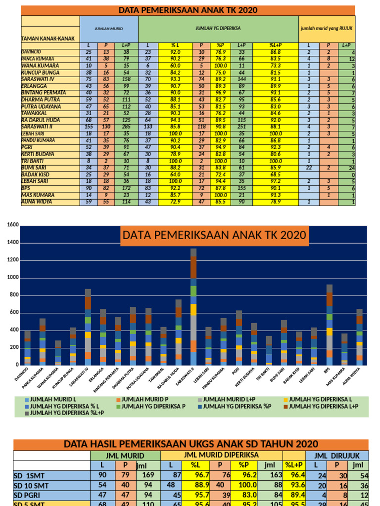 Tabel Grafik 2020-2022 | PDF