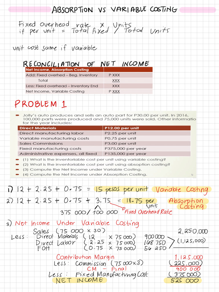 Absorption and Variable Costing Lecture | PDF | Gross Margin | Net Income