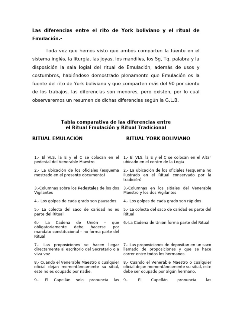Dif Entre Emulacion y York Hasta 2°grado | PDF | Rituales