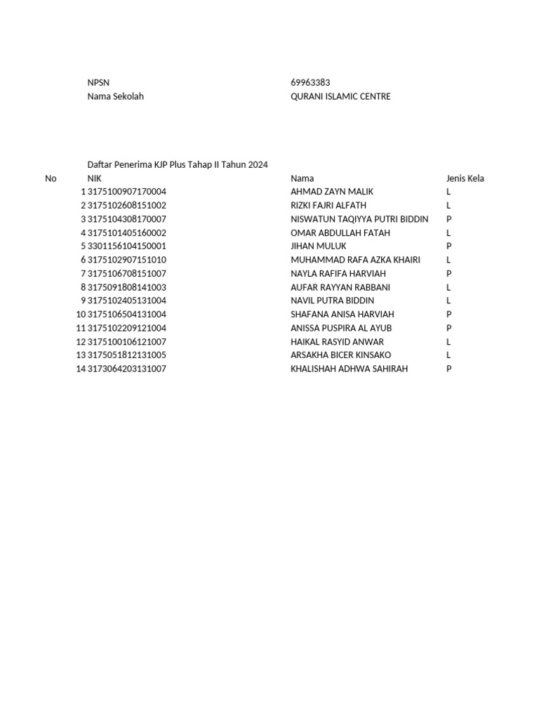 Penetapan KJP Ditetapkan | PDF