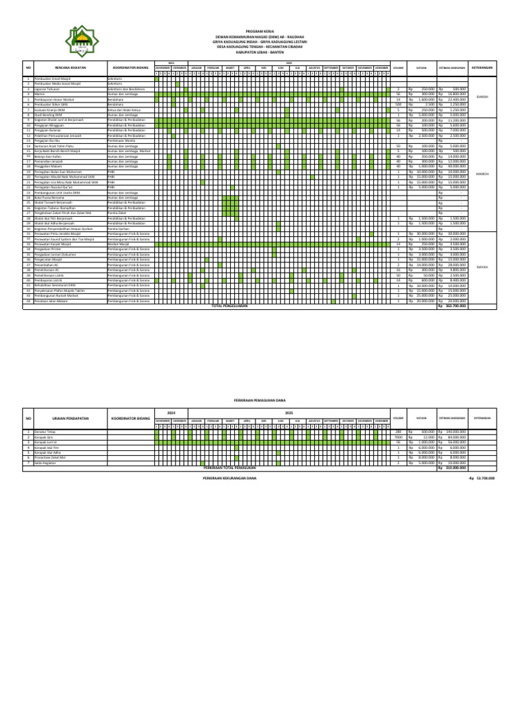 Rancangan Program Kerja | PDF