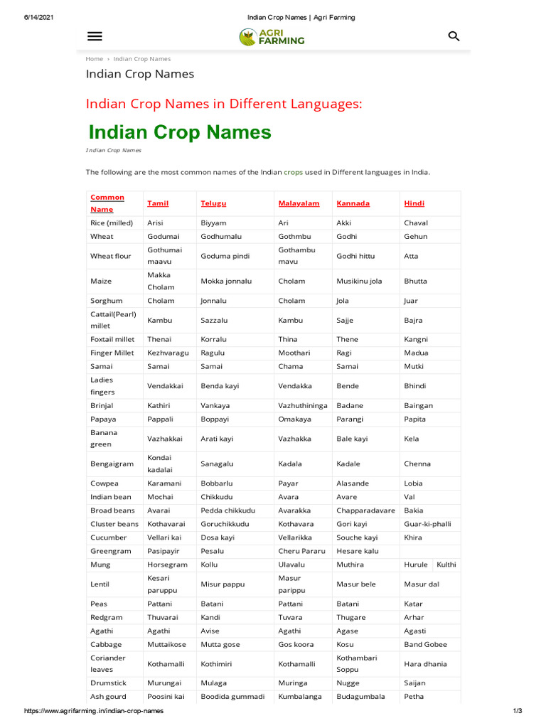 Indian Crop Names - Agri Farming | PDF | Crops | Vegan Cuisine