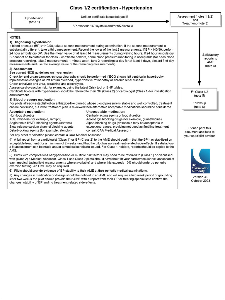 Hypertension Algorithm v3 0 | PDF | Hypertension | Blood Pressure