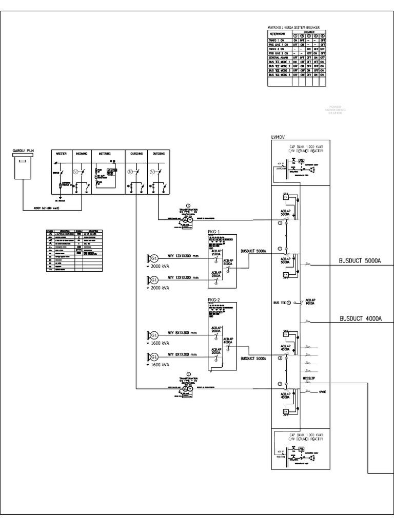 LVMDP & PKG Ibs | PDF