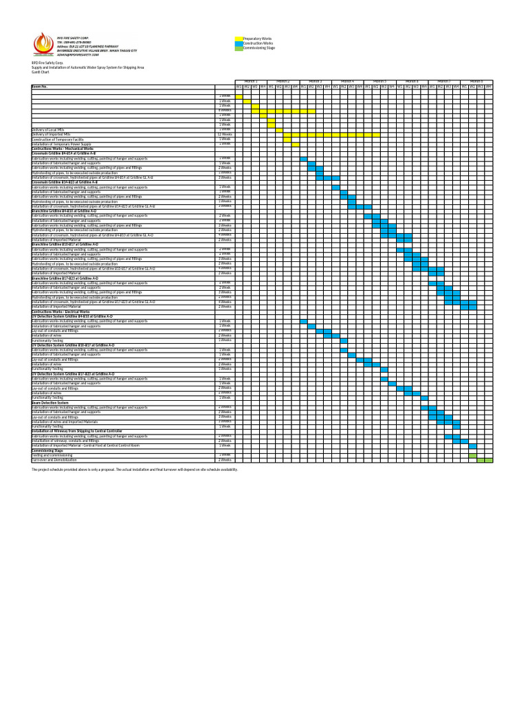 Gantt Chart_ CBMP_Shipping | PDF | Pipe (Fluid Conveyance) | Materials