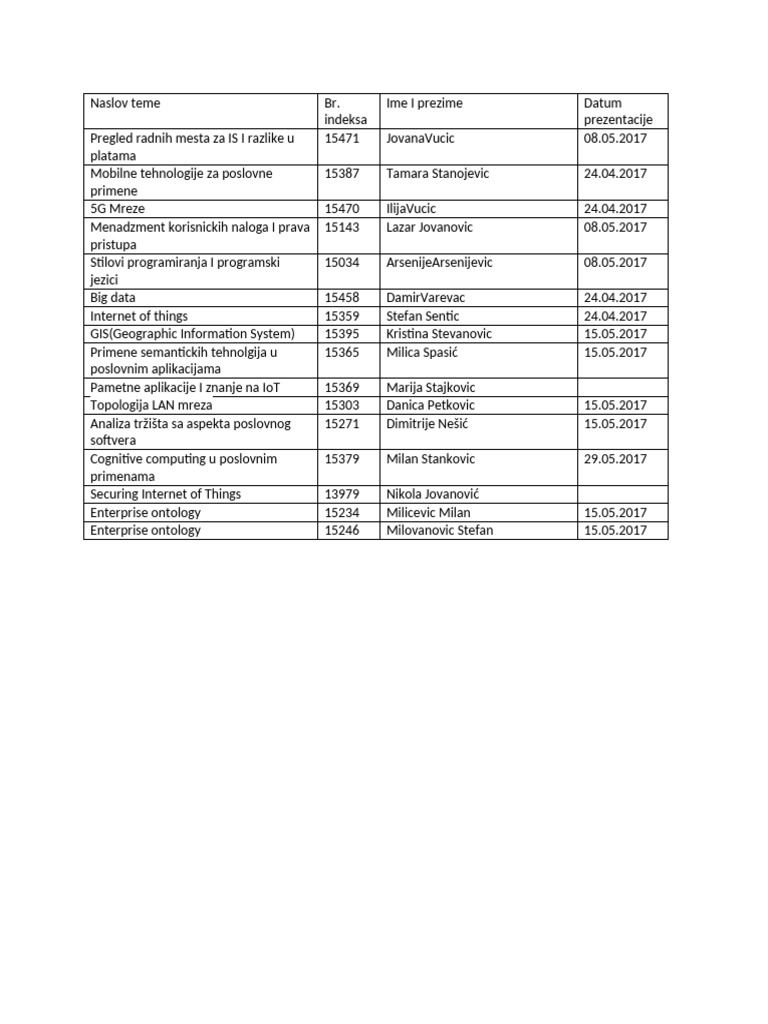 Spisak Tema Za Studentska Predavanja | PDF