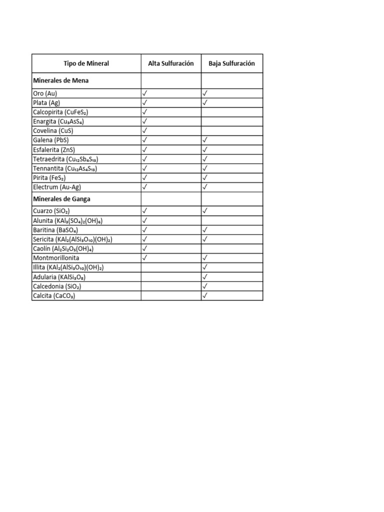 Lista de Minerales Epitermales | PDF