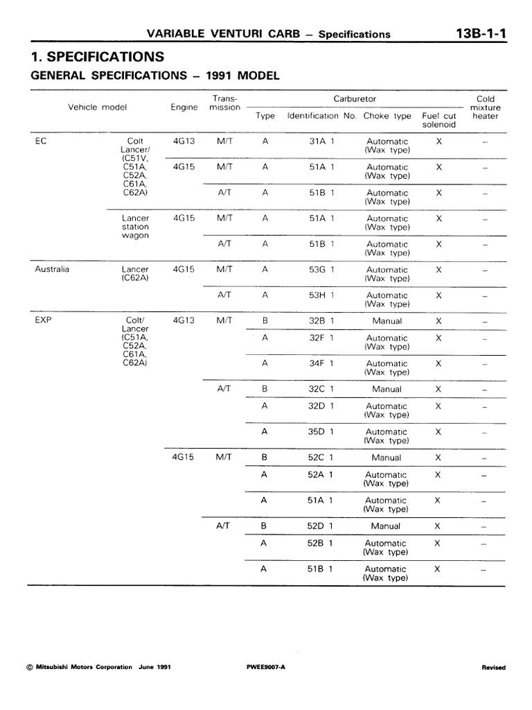 13B-0-1 - 13B-5-10 Fuel - System - Var - Venturi - Carburetor - 13B-2 | PDF