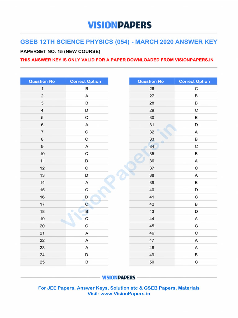 GSEB 12th Physics March 2020 (GM) Answer Key (VisionPapers - Org) | PDF