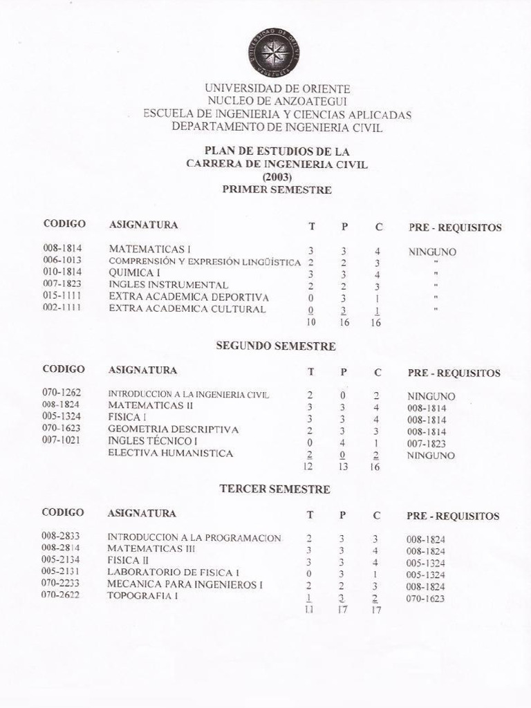 Plan de Estudios (Pensum) | PDF