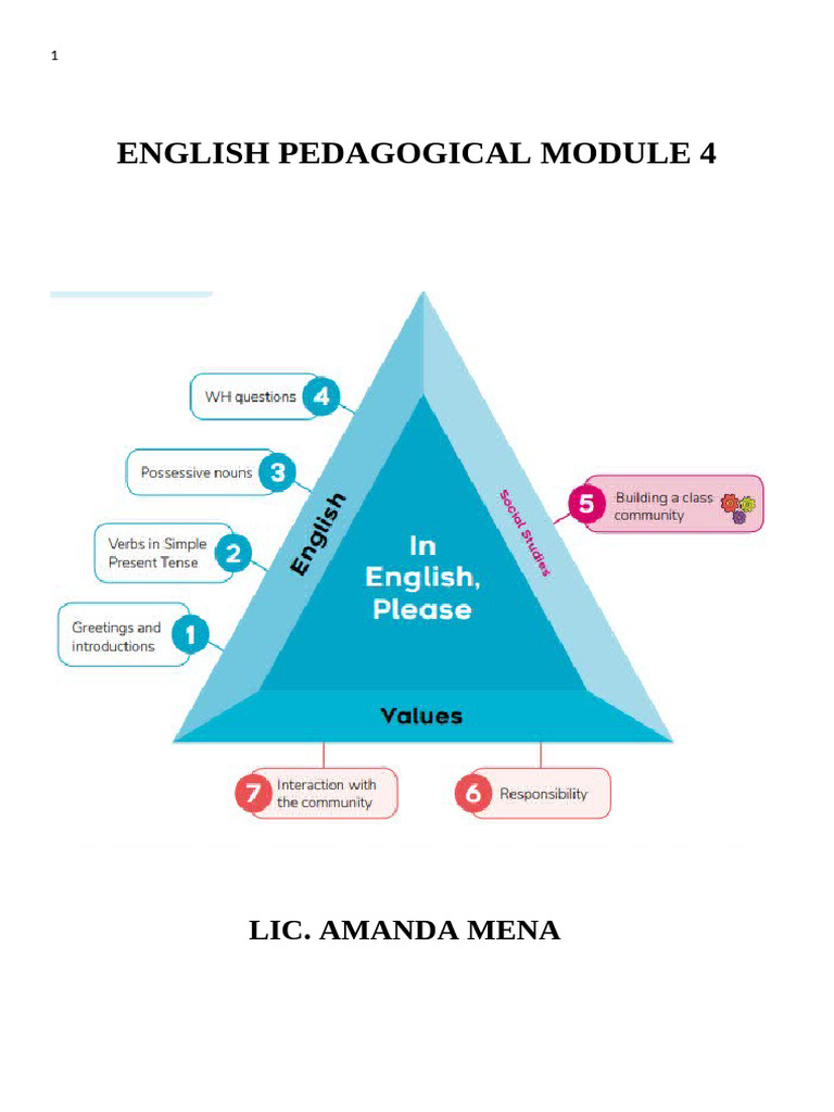 English Pedagogical Module 4 Pdf