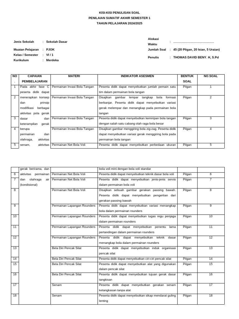 Pjok Kelas 6 Kisi-Kisi Psas 1 TH 2024-2025 | PDF
