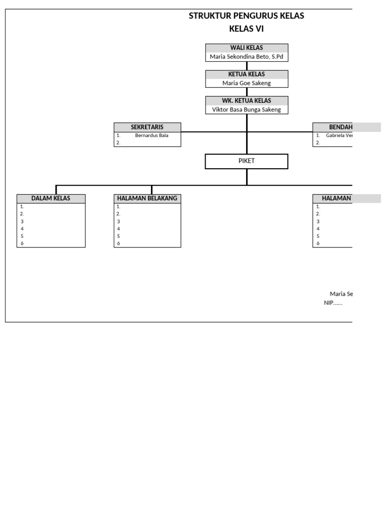 STRUKTUR PENGURUS KELAS | PDF
