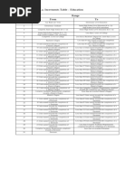 Project ARAL-forms For Learners List of Names | PDF