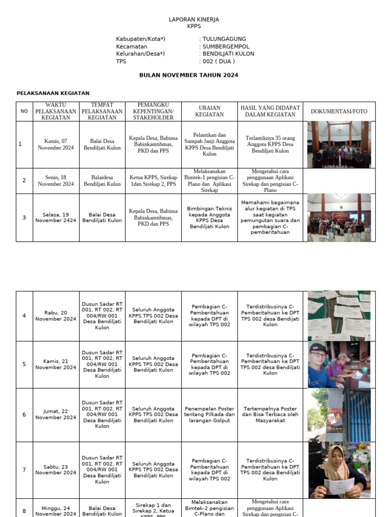 Laporan Kinerja KPPS TPS | PDF