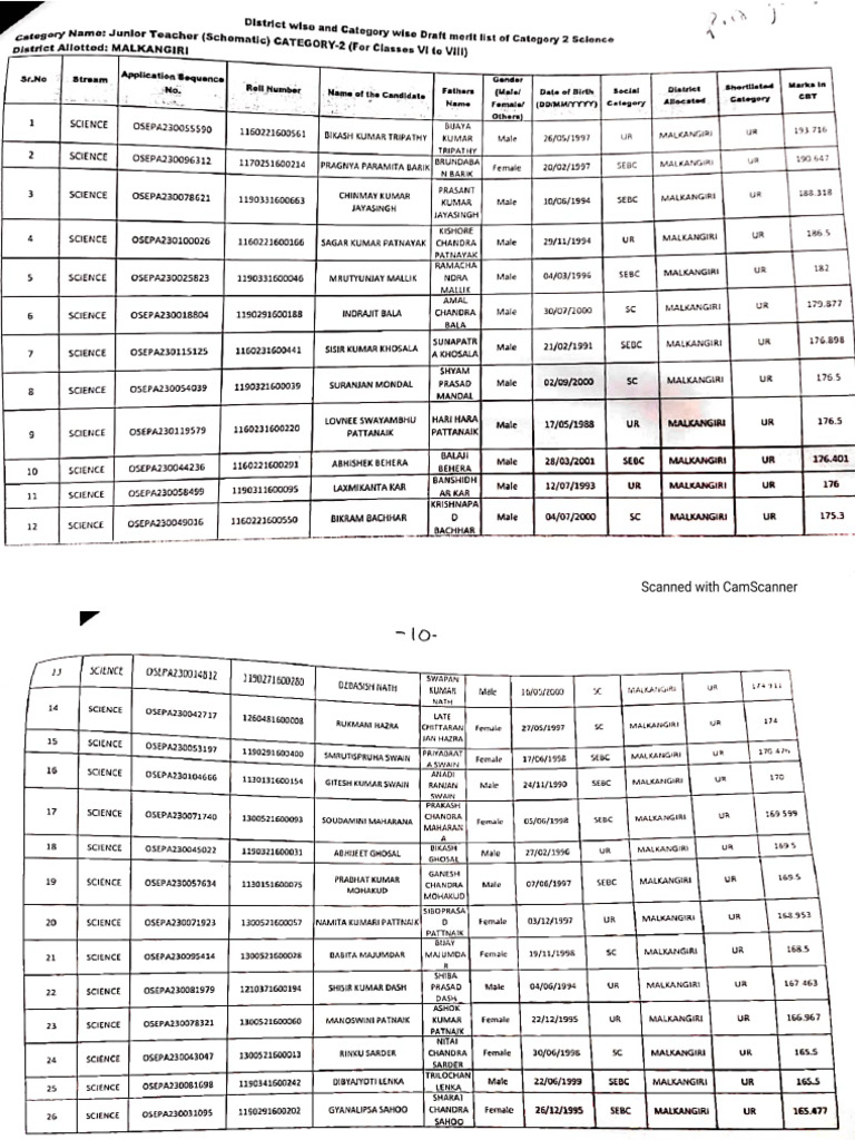 Malkangiri Annex With CBT Mark | PDF