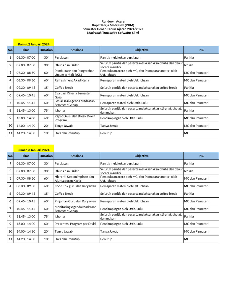 Rundown Acara Rapat Kerja Madrasah RKM | PDF