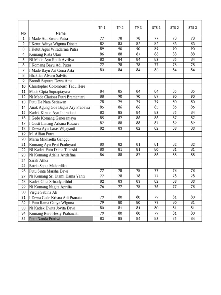 Nilai Agama IVB Semester Ganjil 2024-2025 | PDF
