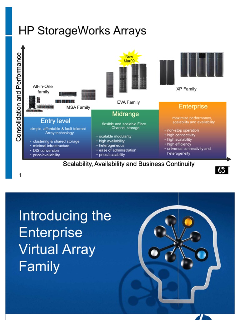HP Eva | PDF | Solid State Drive | V Mware