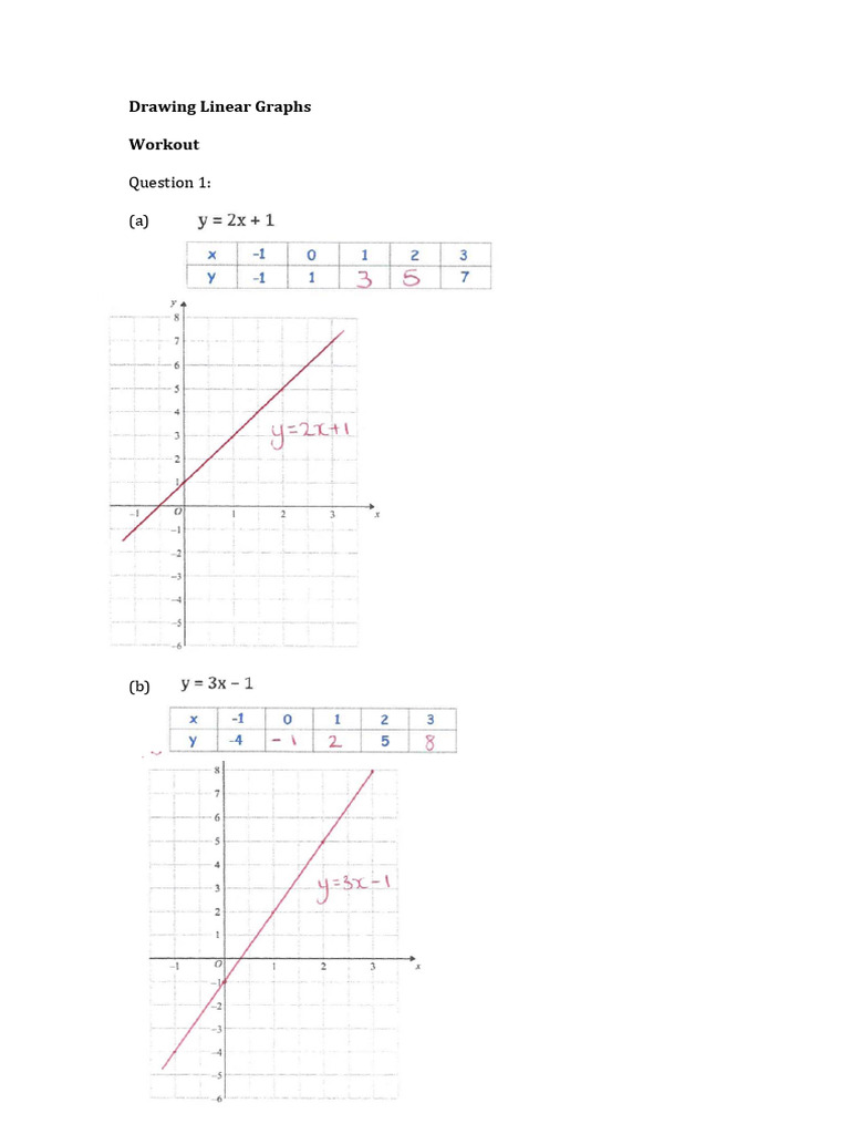 Linear Graph Drawing Exercises | PDF