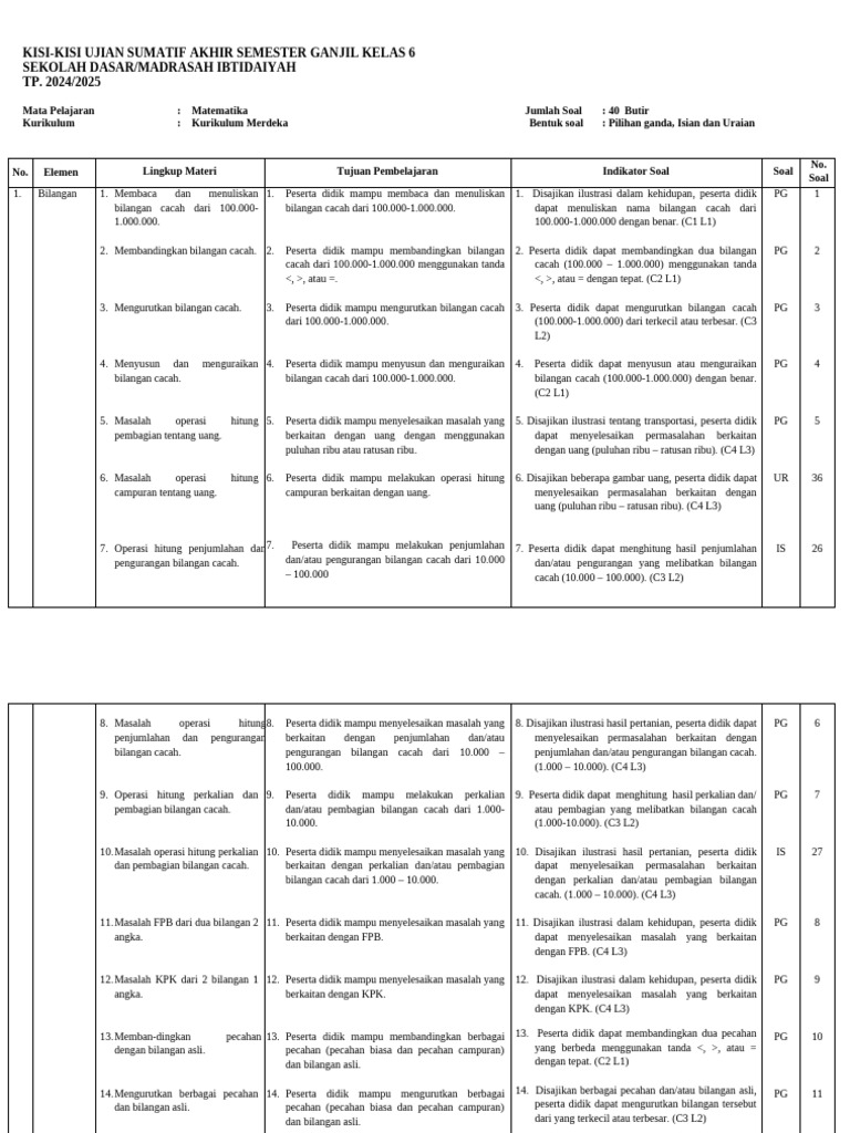 6. KISI-KISI SAS Tanpa Soal Kurmer Mtk Kls 6 Sm 1 24-25 | PDF