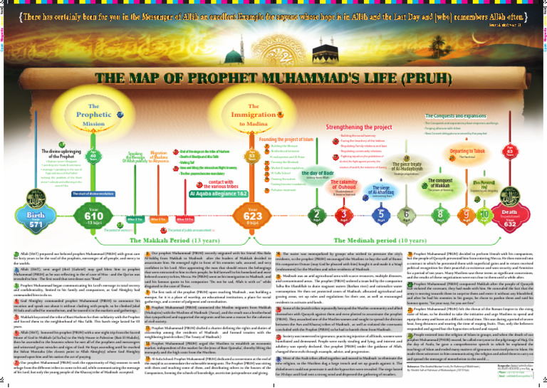 Sira Nabawiya Poster-English Edition | PDF | Muhammad | Medina