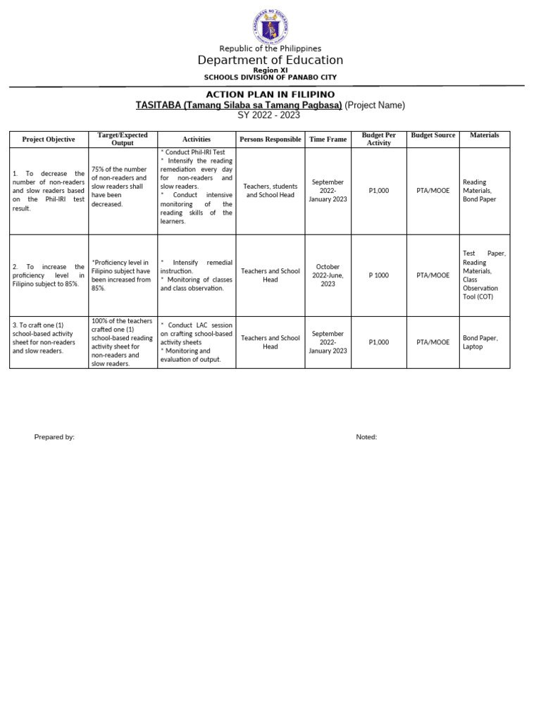 Action-Plan-2022 | PDF | Human Communication | Education Theory
