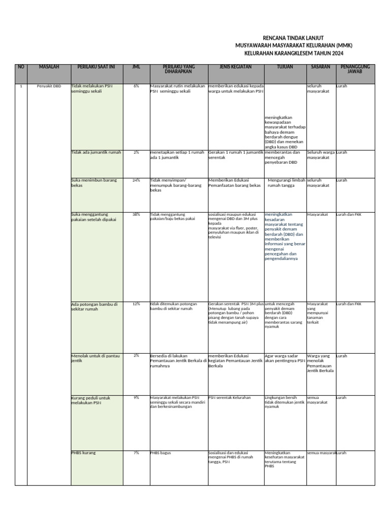 Rencana Penanganan DBD dan Sampah 2024 | PDF