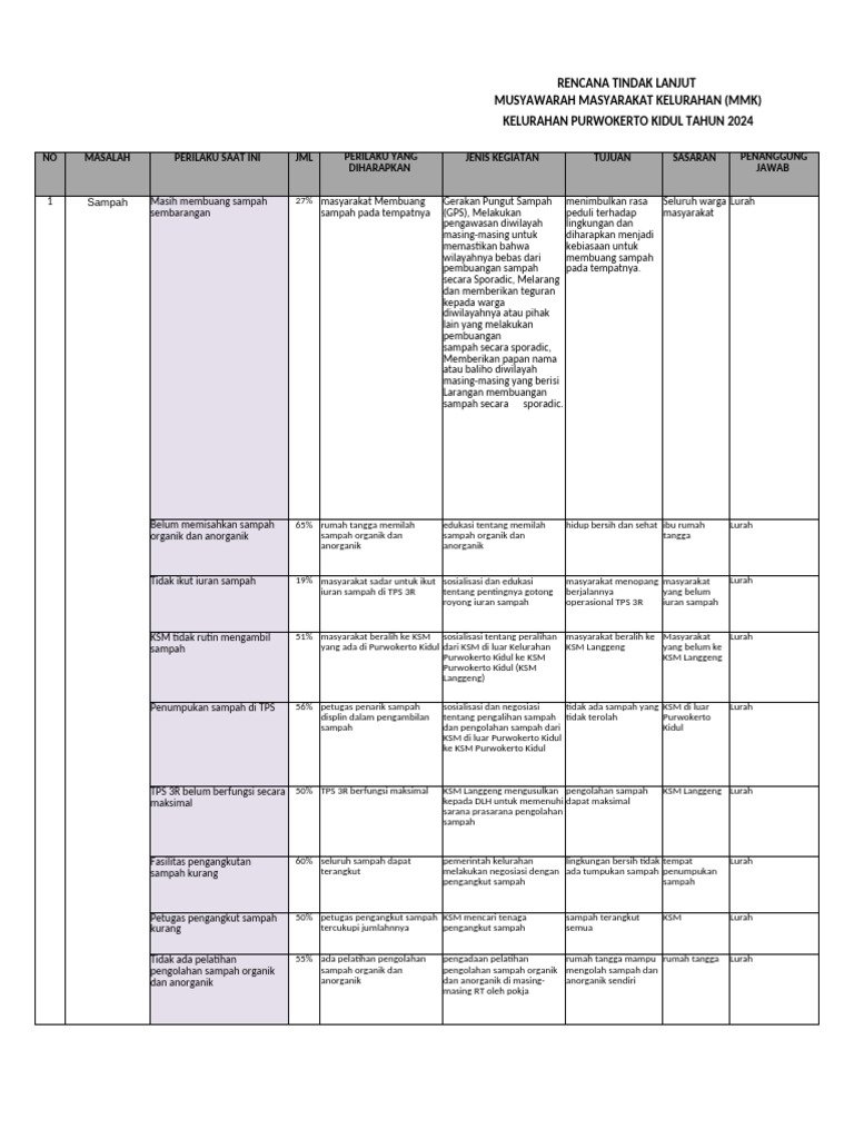 RTL MMK 2024 PURKID | PDF