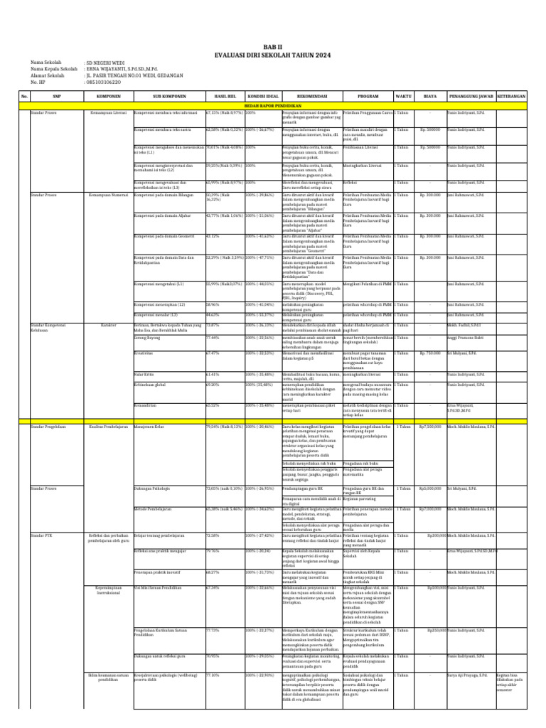 Format Eds New SDN Wedi | PDF
