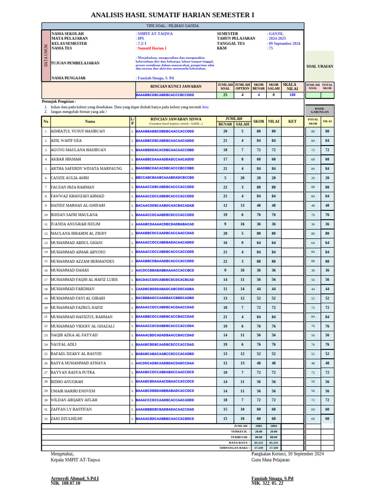 Analisis SH 1 IPS - 7.2 | PDF