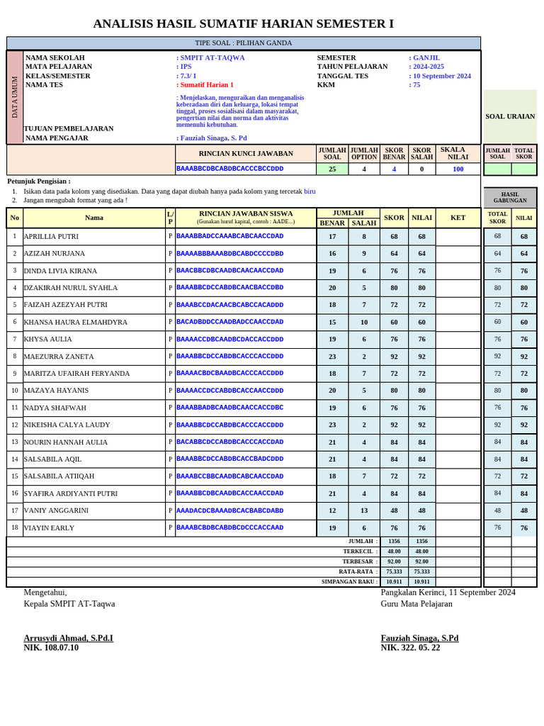 Analisis SH 1 IPS - 7.3 | PDF