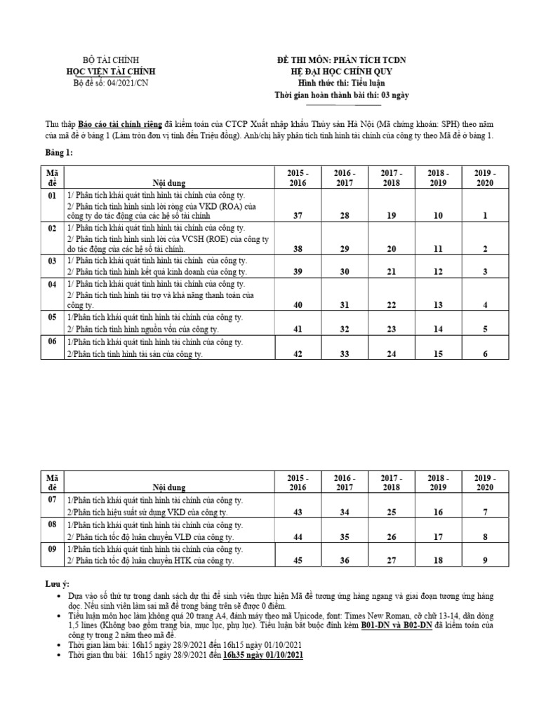 Đề thi PTTCDN ngày 28.9.2021 | PDF