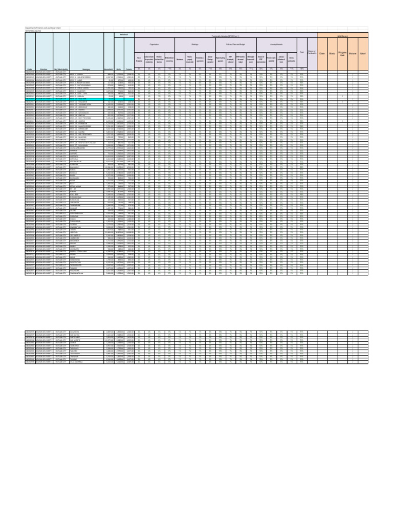 2019 Functionality of BPOC - XLSX - MS - BXU | PDF
