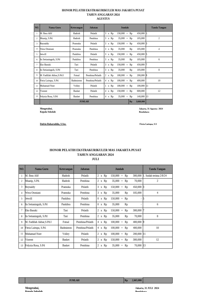 Honor EKSkul 2024 | PDF