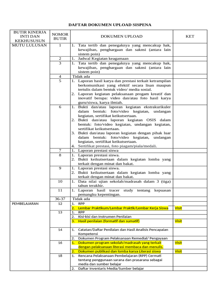 Daftar Dokumen Upload | PDF