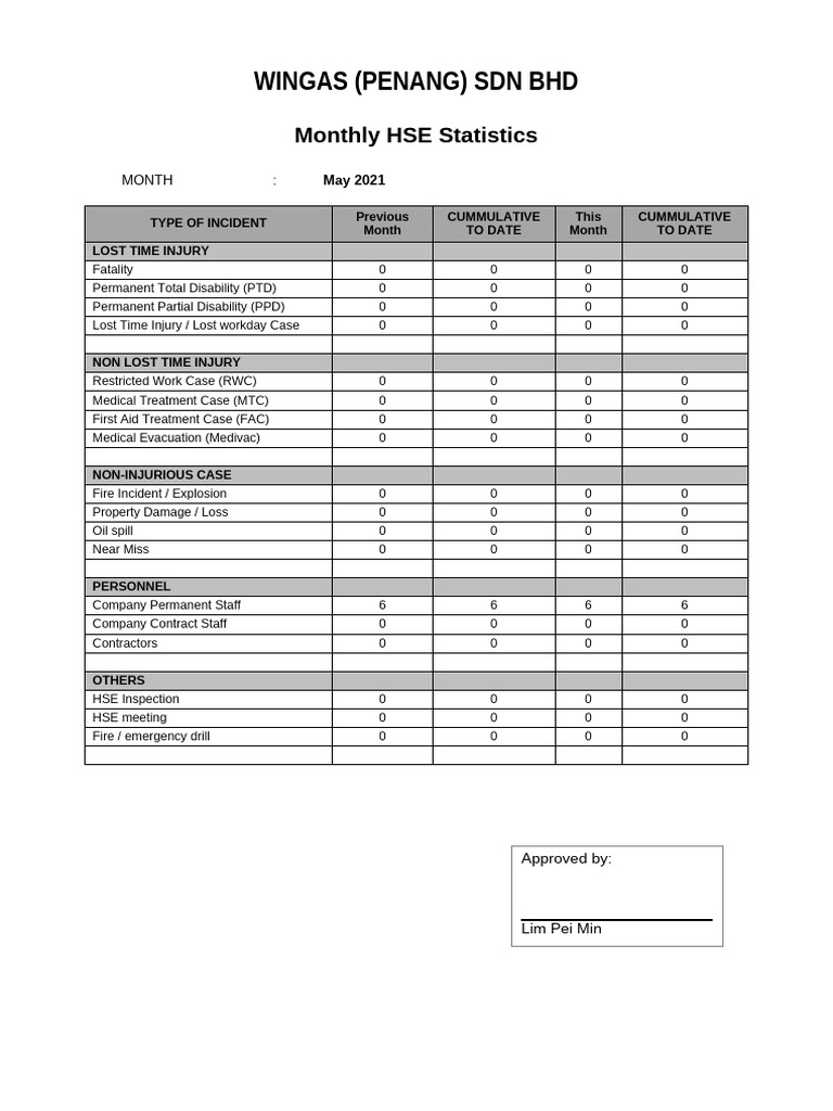 HSSE Monthly Statistic Template | PDF