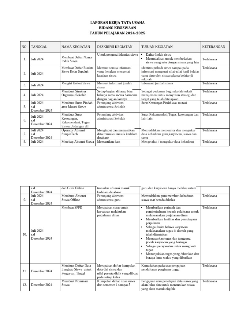 Laporan Kerja Tas Semester 2 2023-2024 Puji | PDF