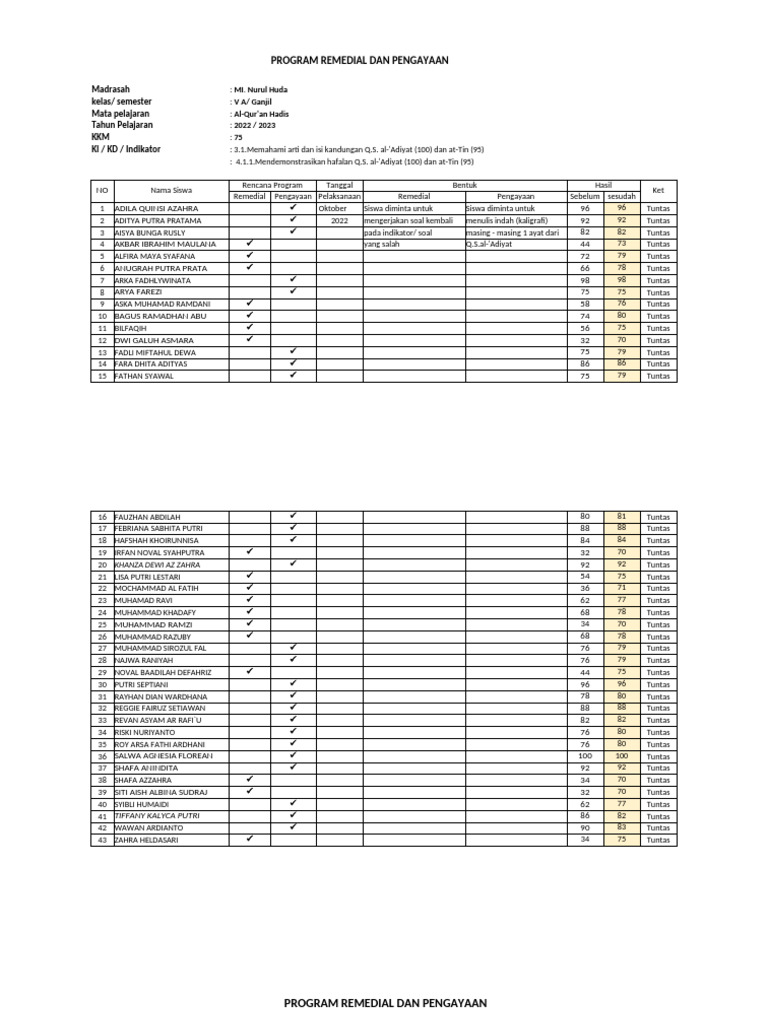 Contoh Program Remedial Dan Pengayaan | PDF