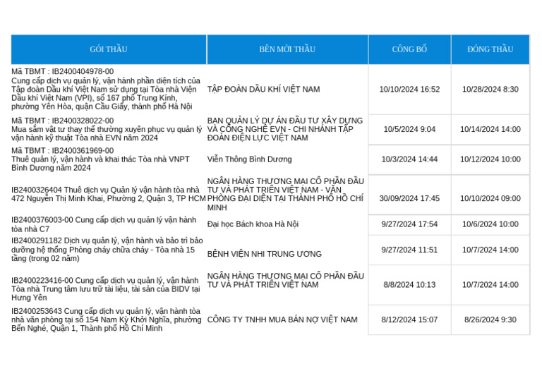 TBMT 01.10 - 14.10.2024 | PDF