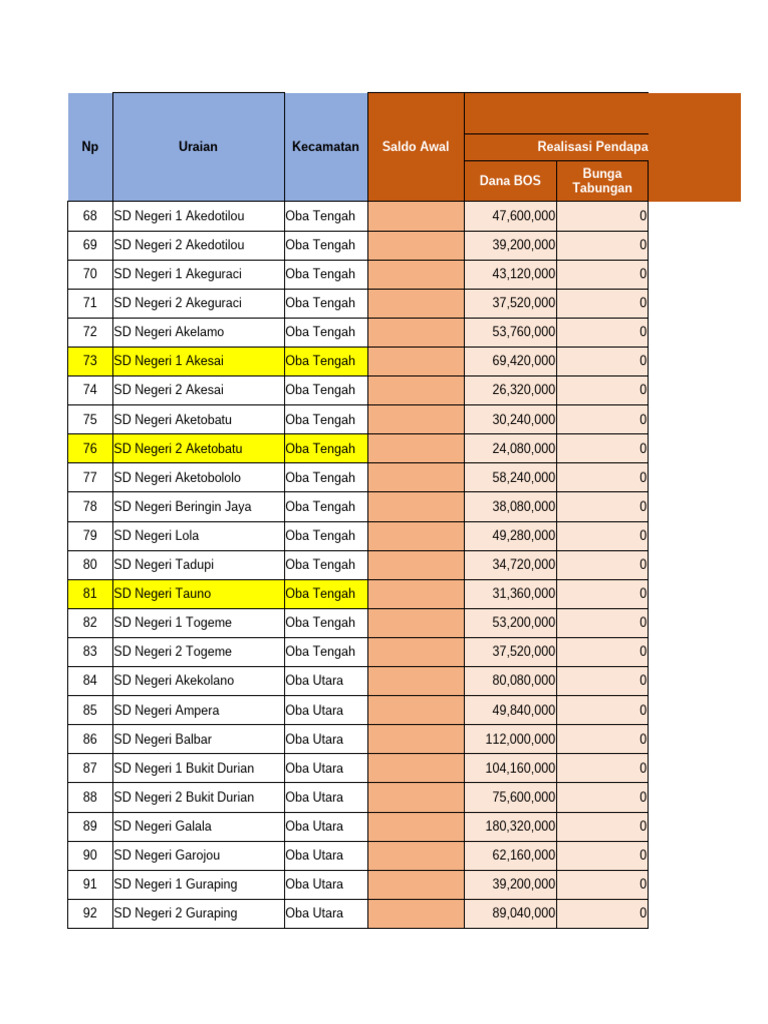 Data Rekap Simbos SD Koreksi | PDF