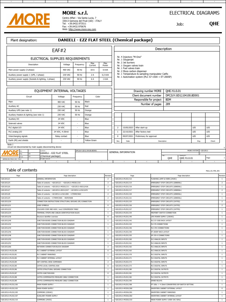 EAF More - Catfis | PDF | Programmable Logic Controller | Power Supply