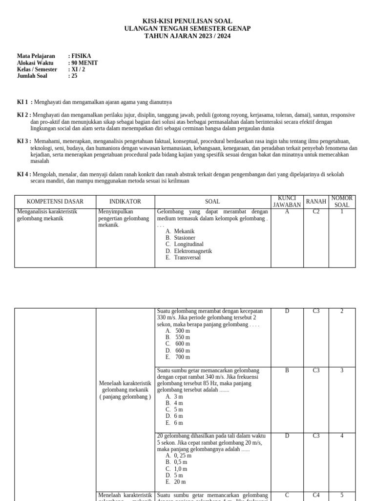 Kisi Kisi Soal Kelas Xi Mia | PDF