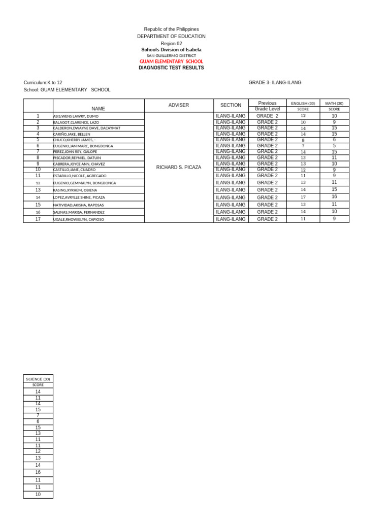 Grade 3 Diagnostic Test Results - Guam School | PDF