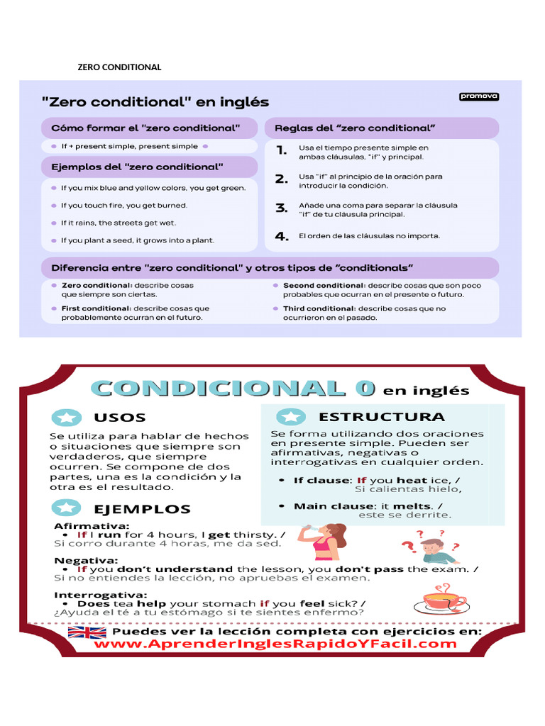 Zero Conditional Grammar Explanation | PDF