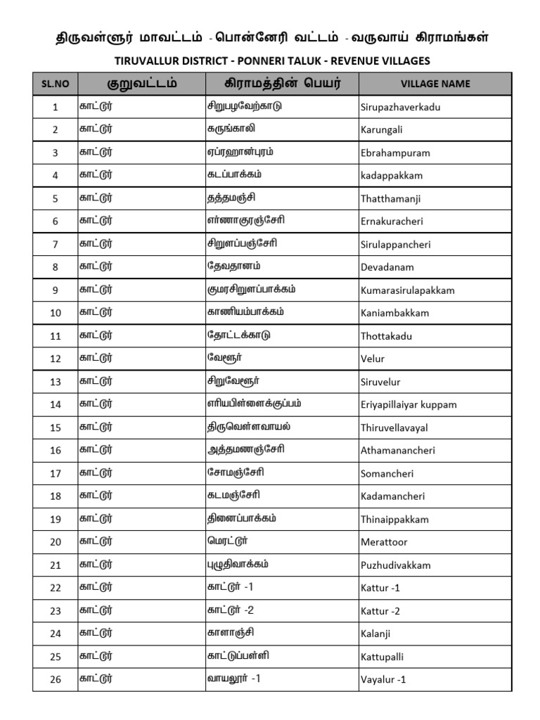 Tiruvallur District - Ponneri Taluk - Revenue Villages: SL - No Village ...