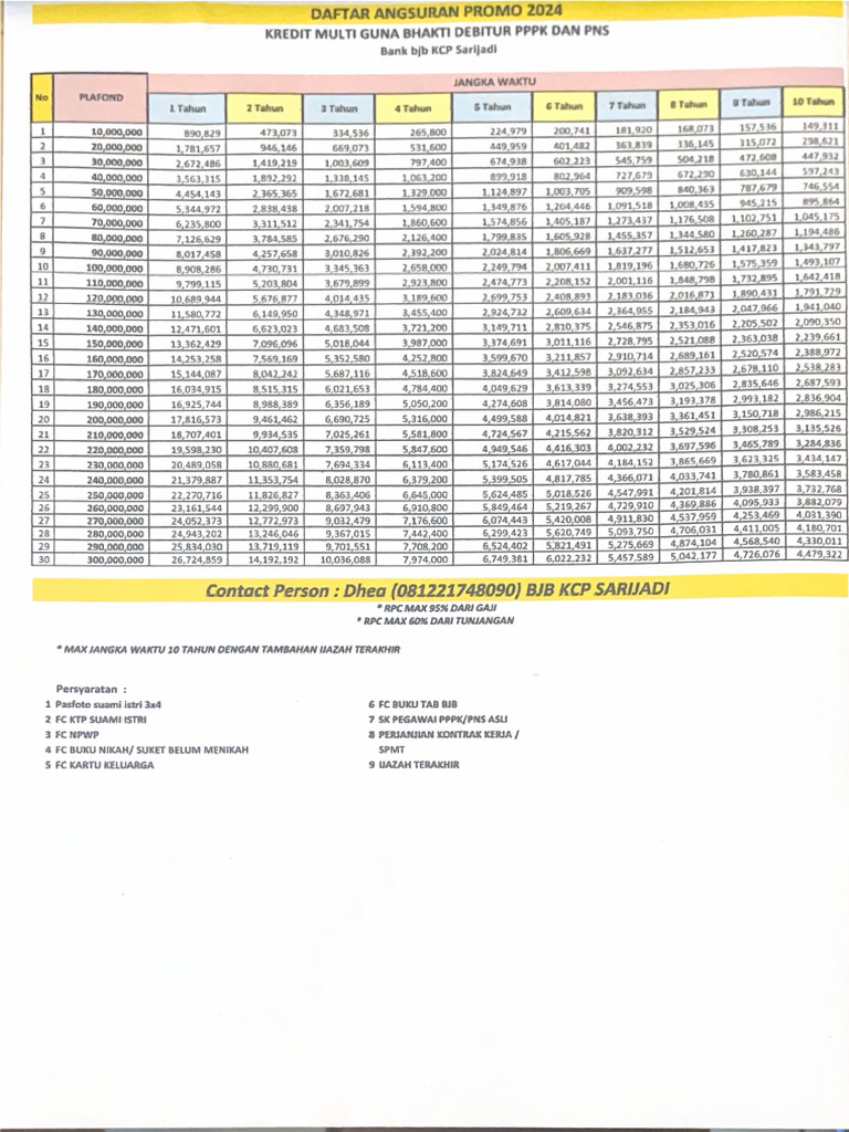 Tabel Angsuran KGB P3K & PNS 2024 | PDF